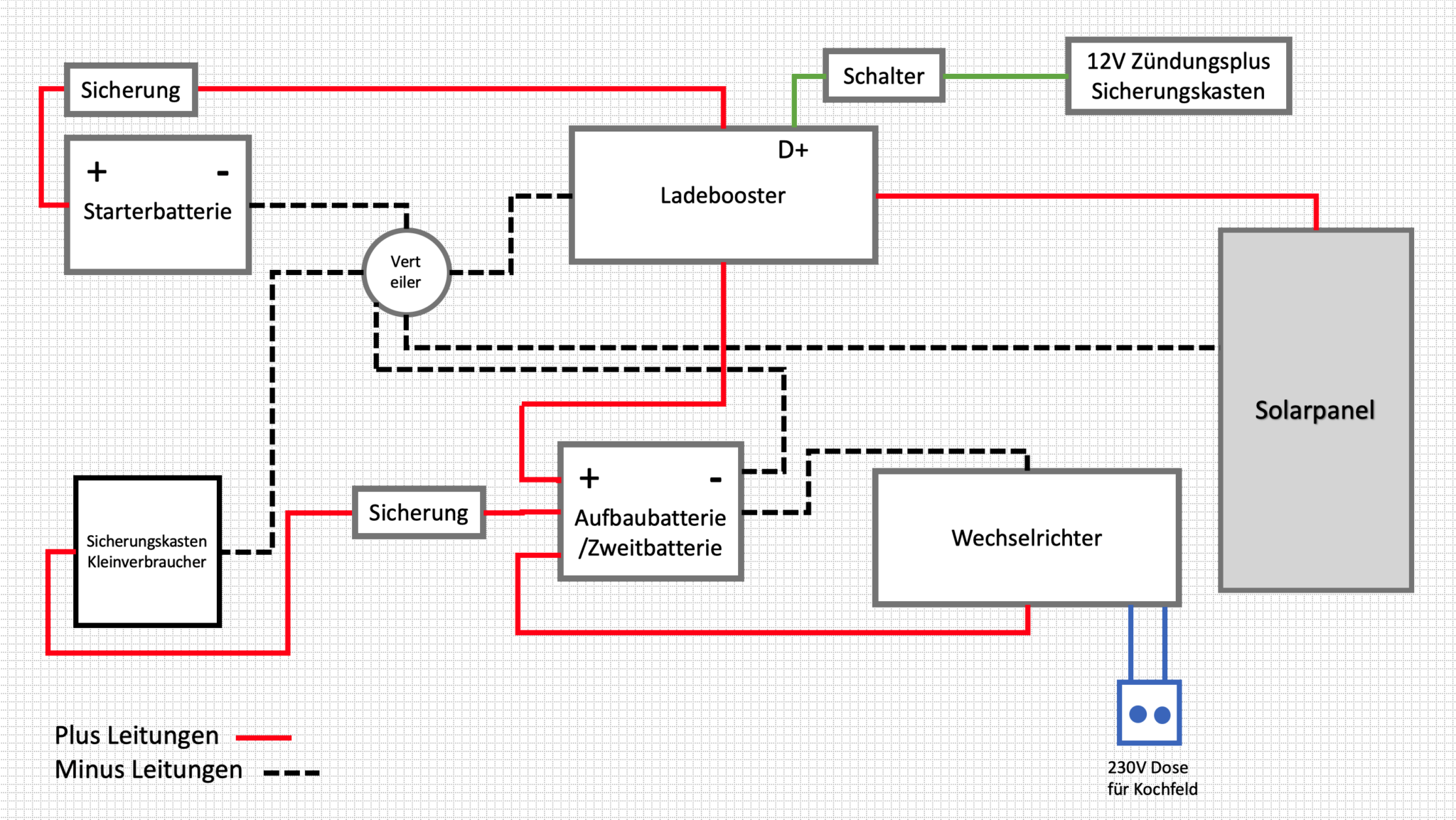 Induktionskochfeld im Van - patrablo - 2 Jahre Praxistest
